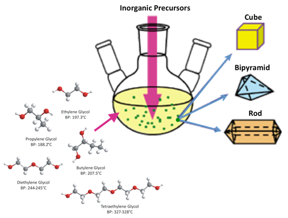 Methodology – LESC